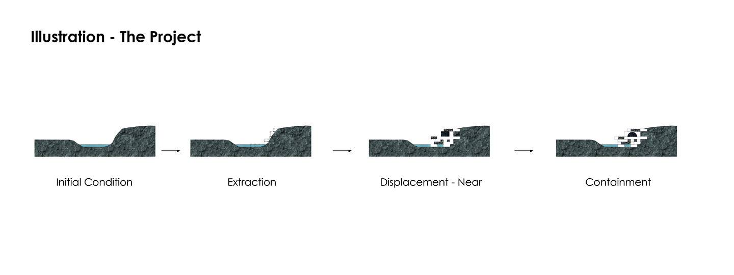 Quarry Museum | Andreas Wangsanata